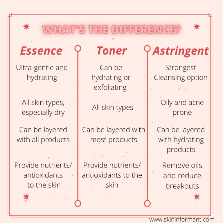 How to pick the BEST toner for your skin type! - Skincare Made Simple ...