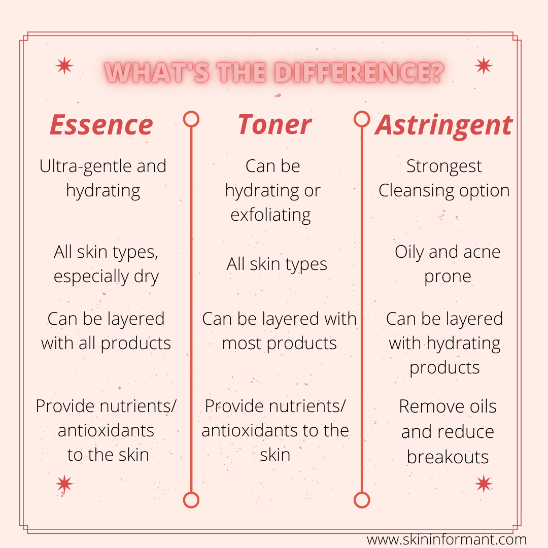 How to pick the BEST toner for your skin type! - Skincare Made Simple ...