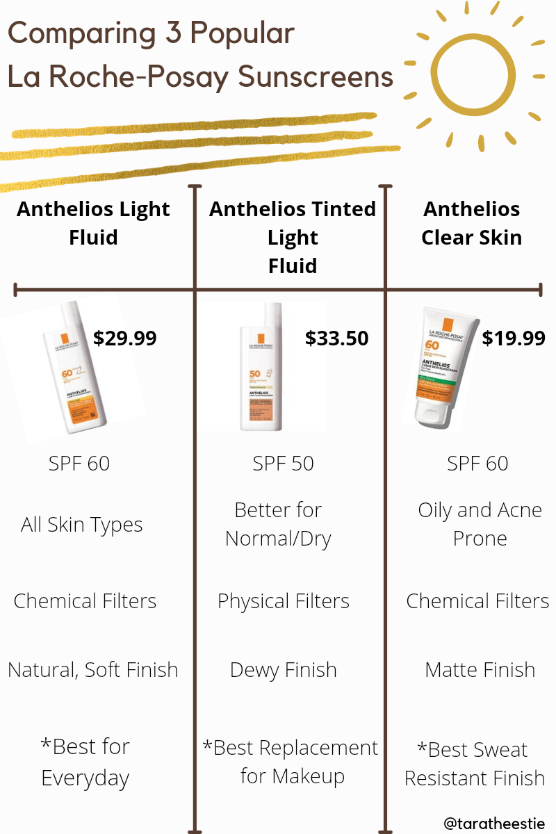 Which is the Best?? La Roche-Posay Sunscreen Review sc-colon Skin Informant